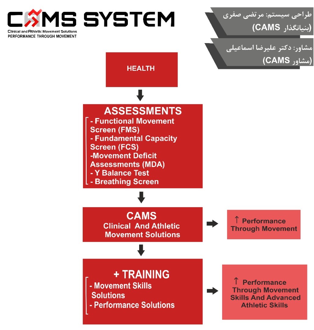 معرفی سیستم CAMS · CAMSsport